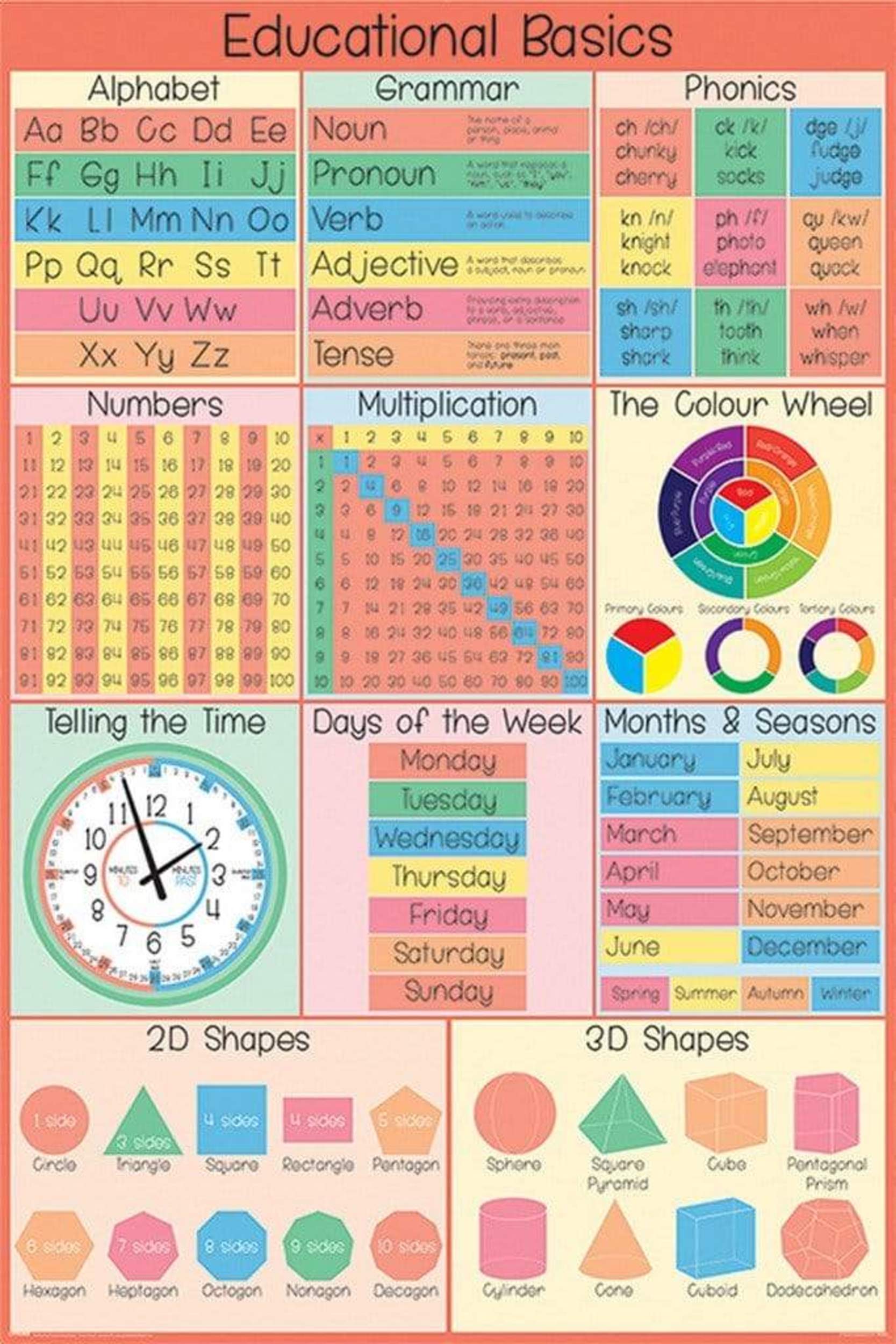 Poster Educational Basics 61x91,5cm | Yourdecoration.co.uk